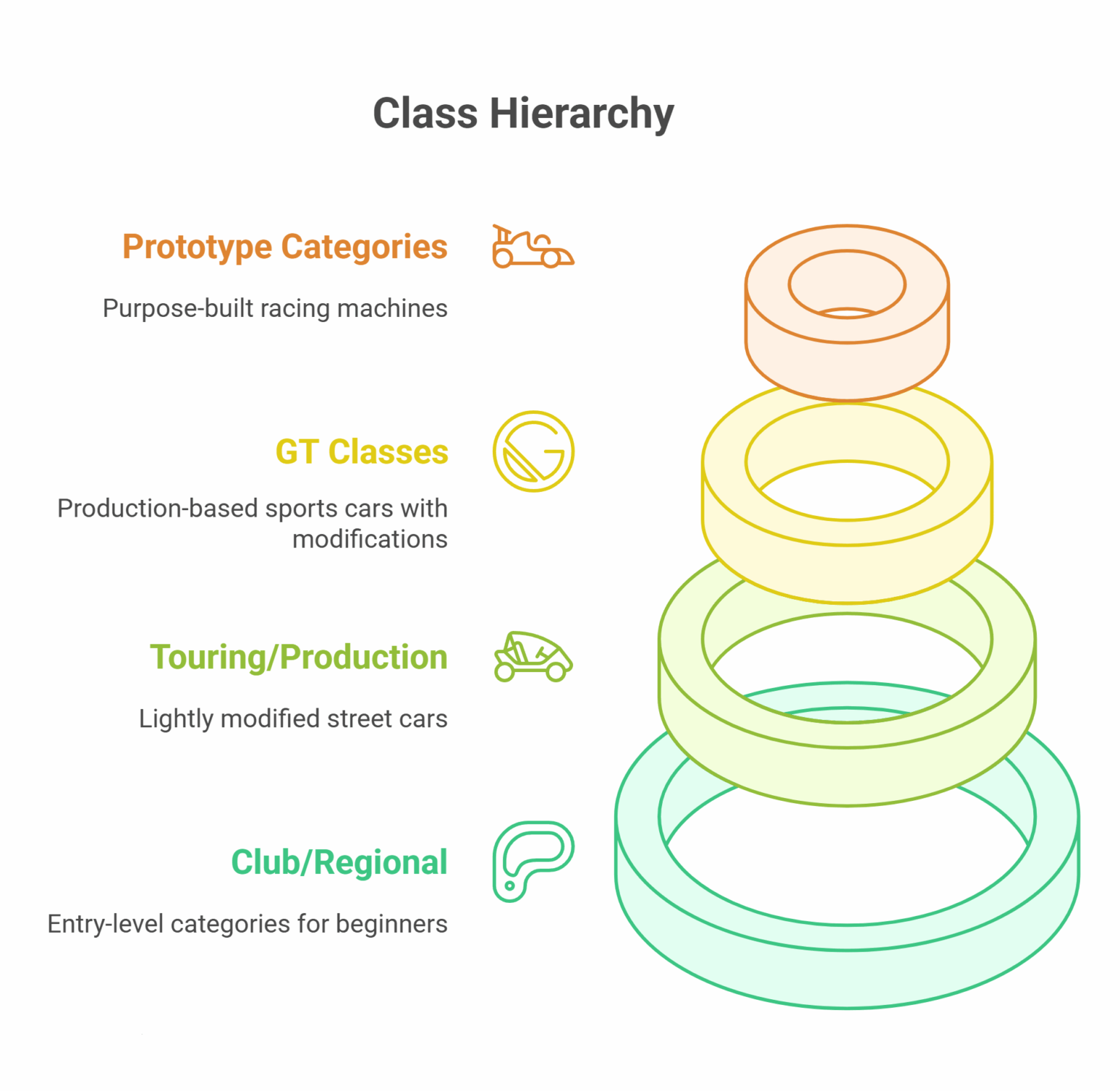 Endurance Racing Basics: Why It’s Addictive & How to Start Safely