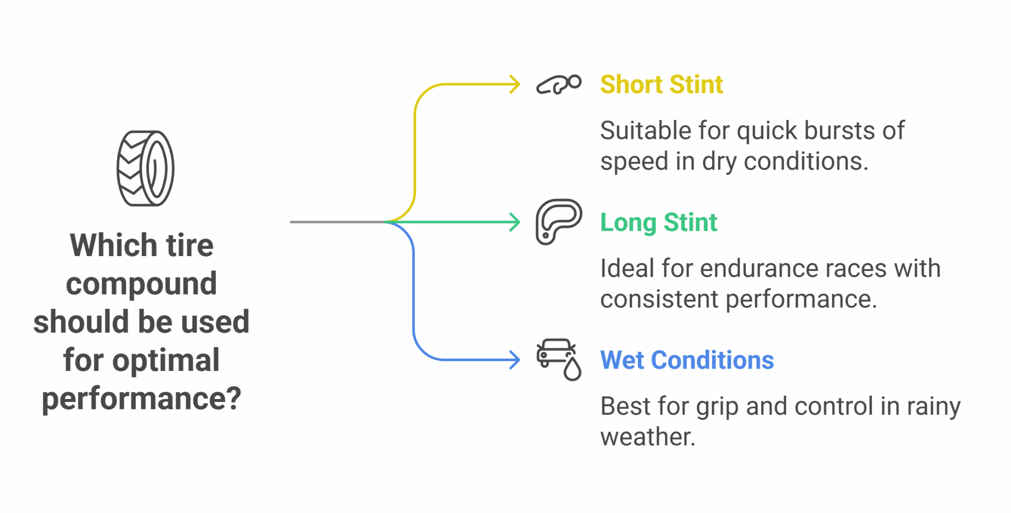 Endurance Racing Basics: Why It’s Addictive & How to Start Safely