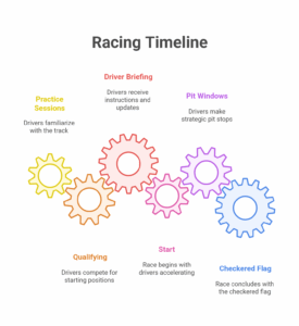 Endurance Racing Basics: Why It’s Addictive & How to Start Safely