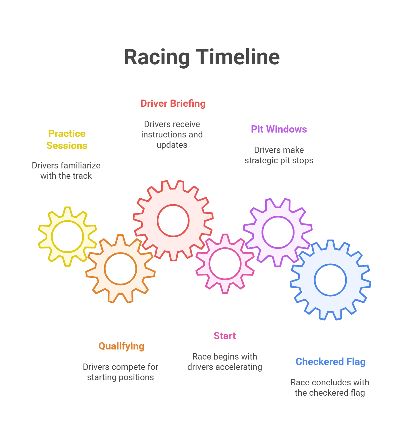 Endurance Racing Basics: Why It’s Addictive & How to Start Safely