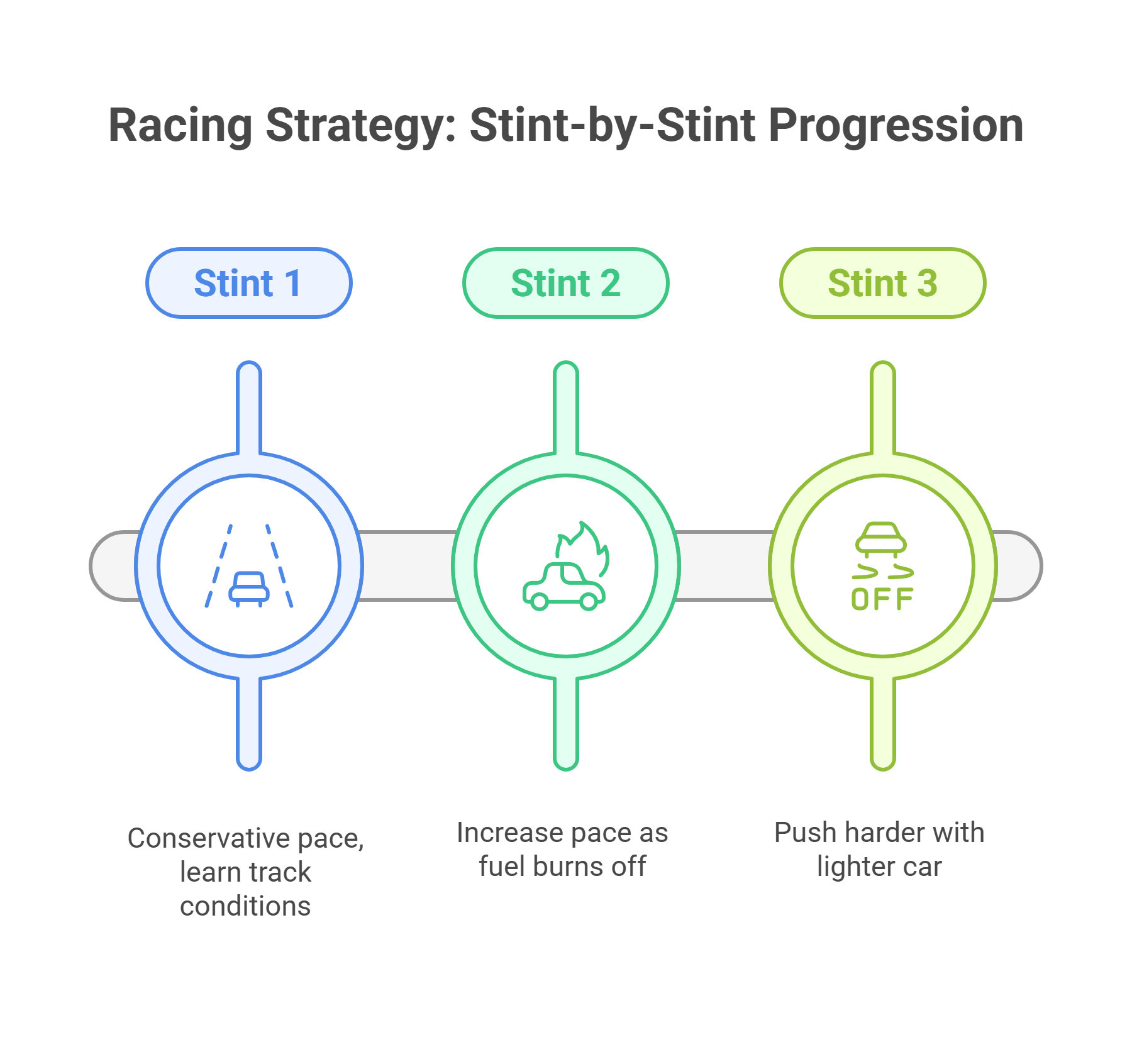 Endurance Racing Basics: Why It’s Addictive & How to Start Safely